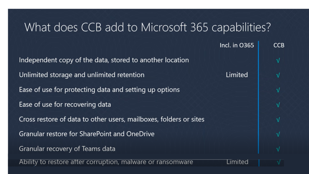 Solidify your Microsoft 365 business strategy - Synnex Australia
