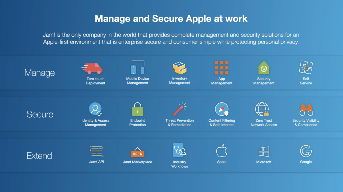 Securing Apple in the Enterprise - endpoint security for macOS - Synnex Australia
