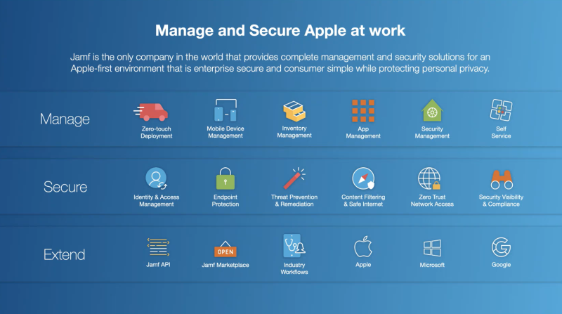 Securing Apple in the Enterprise - endpoint security for macOS - Synnex Australia