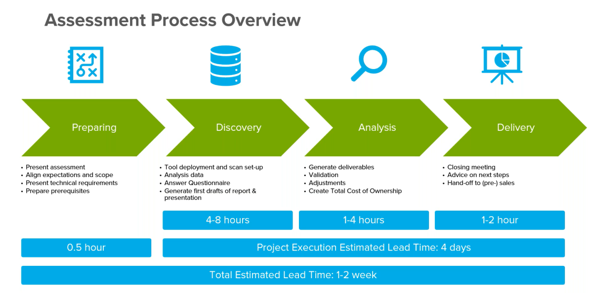 Reach new levels of cybersecurity success and what that would look like ...