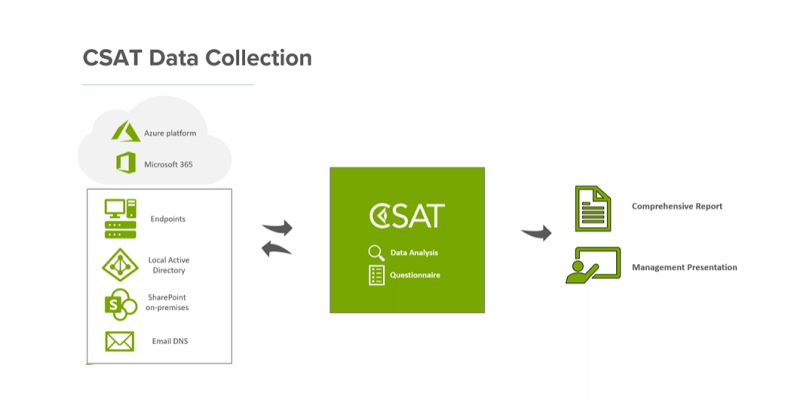 Reach new levels of cybersecurity success and what that would look like ...