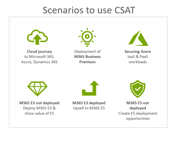 Reach new levels of cybersecurity success and what that would look like ...