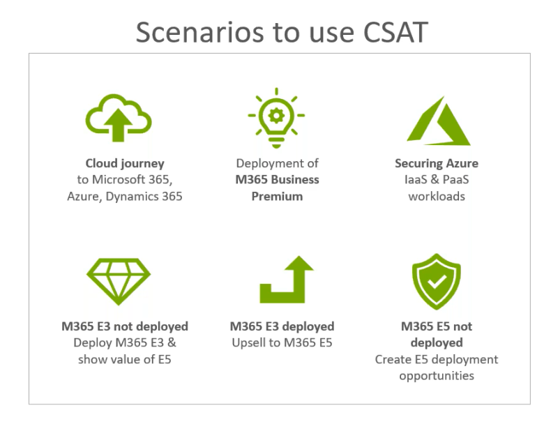 Reach new levels of cybersecurity success and what that would look like ...