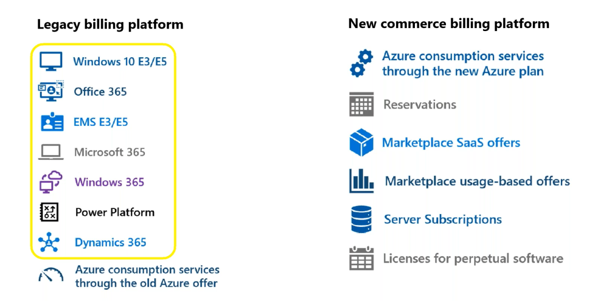 Microsoft New Commerce Experience - a revisit - Synnex Australia