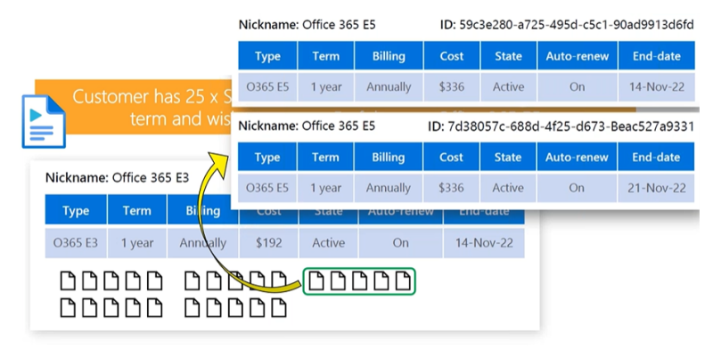 Microsoft New Commerce Experience - a revisit - Synnex Australia